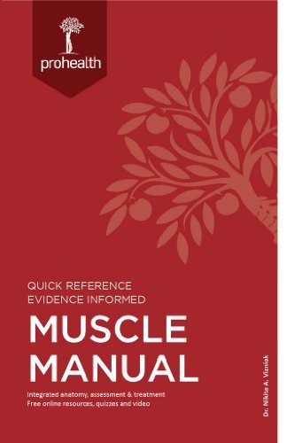 Muscle Manual - Second Edition (2018) by Nikita A. Vizniak | Goodreads