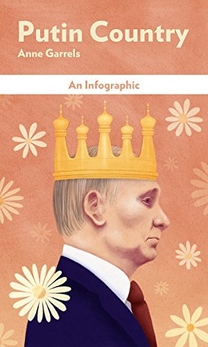 Infographic of Putin Country: by Anne Garrels by Instaread Summaries ...