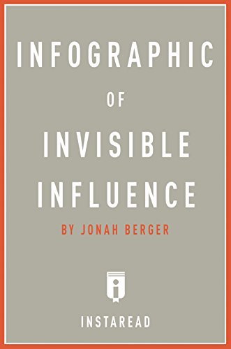 Infographic of Invisible Influence: by Jonah Berger by Instaread Summaries | Goodreads