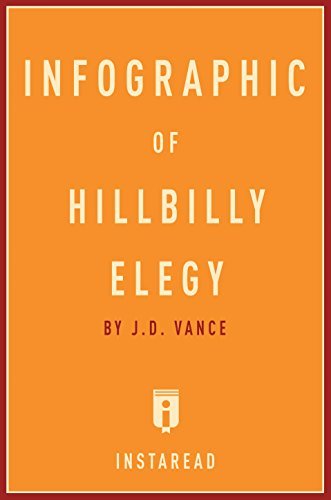 Infographic of Hillbilly Elegy: by J.D. Vance by Instaread Summaries ...