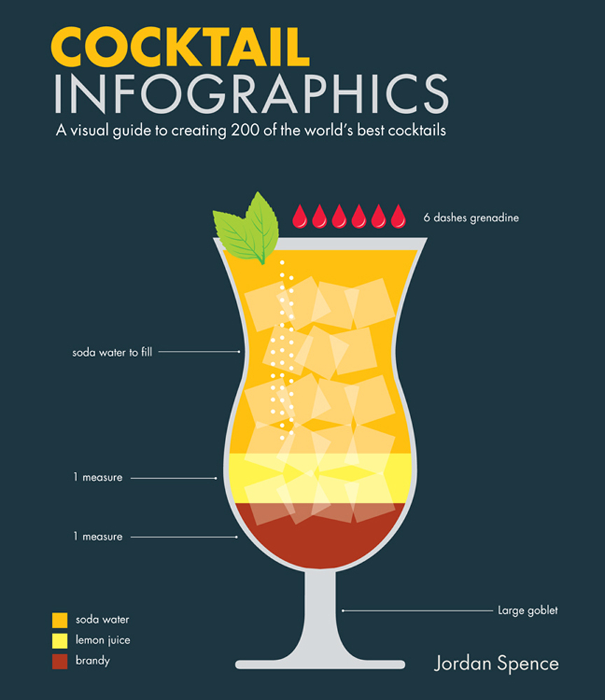 Cocktail Infographics: A Visual Guide to Creating 200 of the World's Best Cocktails by Jordan ...