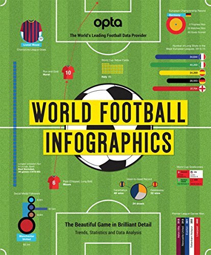 World Football Infographics: The Beautiful Game in Brilliant Detail by ...
