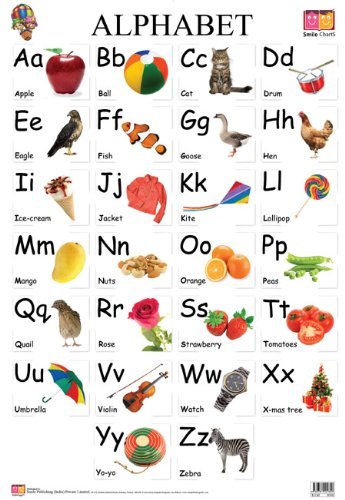 German Alphabet Chart