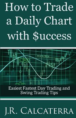 How to Trade a Daily Chart with $uccess: Easiest Fastest Day Trading ...