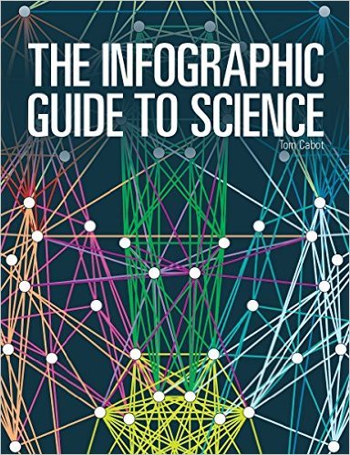The Infographic Guide to Science by Tom Cabot | Goodreads