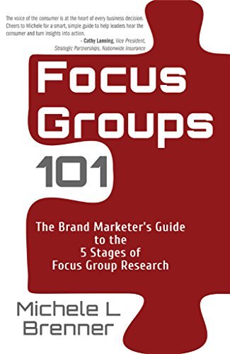 Focus Groups 101: The Brand Marketer's Guide to the 5 Stages of Focus ...