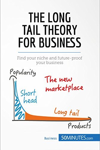The Long Tail Theory for Business: Find your niche and future-proof ...