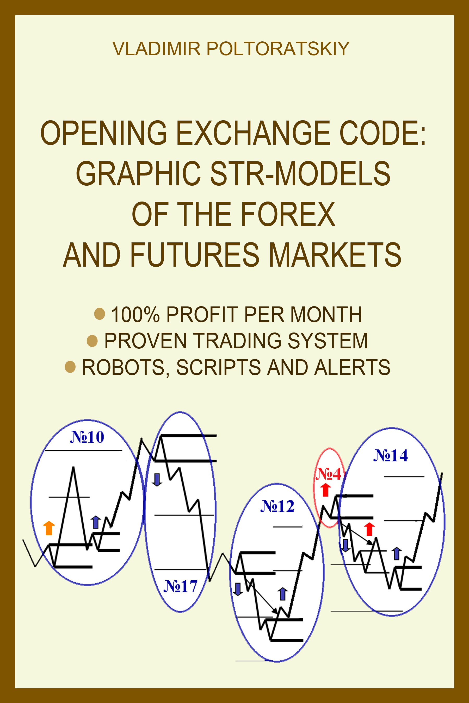 Opening Exchange Code: Graphic STR-models Of the Forex And Futures ...