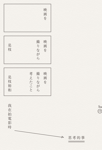 我在拍電影時思考的事 by Hirokazu Koreeda | Goodreads