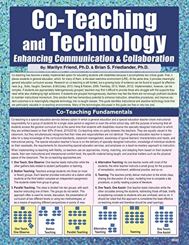 Co-teaching and Technology: Enhancing Communication & Collaboration by ...
