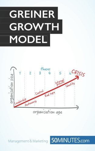 The Greiner Growth Model: Anticipate crises and adapt to a changing ...