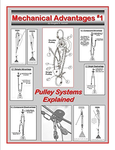 Mechanical Advantages #1 Pulley Systems Explained: Introduction to the ...