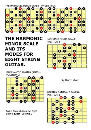 The Harmonic Minor Scale and its Modes for Eight String Guitar by Rob ...