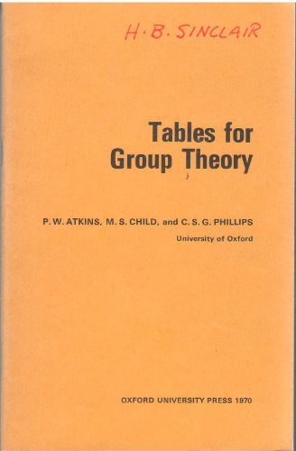 Tables for group theory by Peter Atkins | Goodreads
