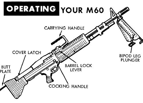 Operators Manual M60 Machine Gun Cartoon 1970, Plus 500 free US ...