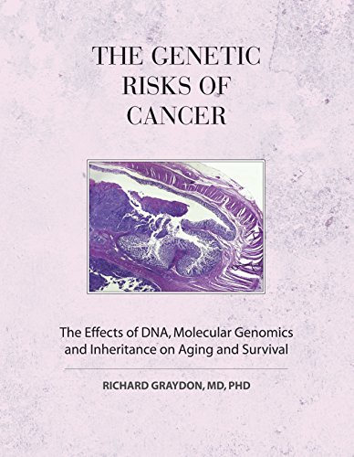 The Genetic Risks of Cancer: The Effects of DNA, Genomics and ...