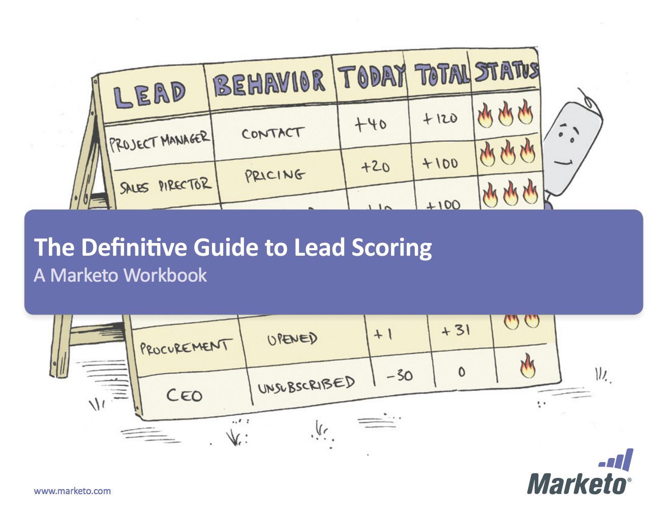 The Definitive Guide to Lead Scoring by MARKETO | Goodreads