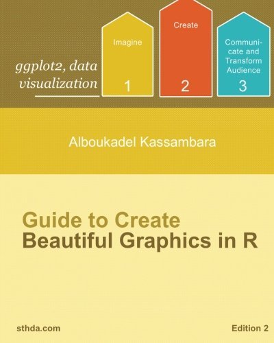 ggplot2: Guide to Create Beautiful Graphics in R by Alboukadel ...
