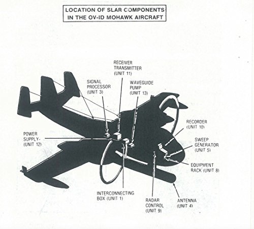 OV-1 Mohawk Manuals Combined: U.S. Army Maneuver Guide, Radar Surveillance Set AN/APS-94, KA-30A ...