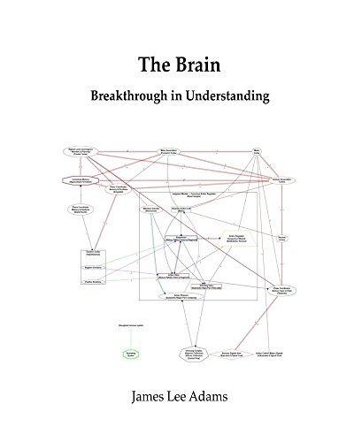 The Brain: Breakthrough in Understanding by James Lee Adams | Goodreads