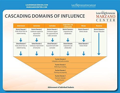 Cascading Domains of Influence Quick Reference Guide by Robert Marzano ...