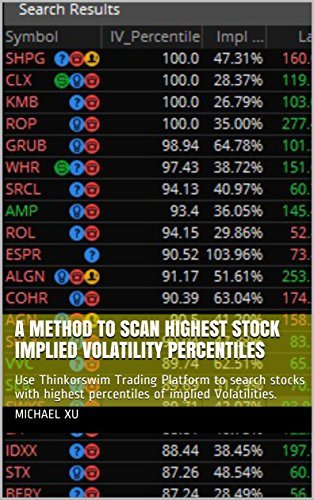 A Method To Scan Highest Stock Implied Volatility Percentiles: Use Thinkorswim Trading Platform ...