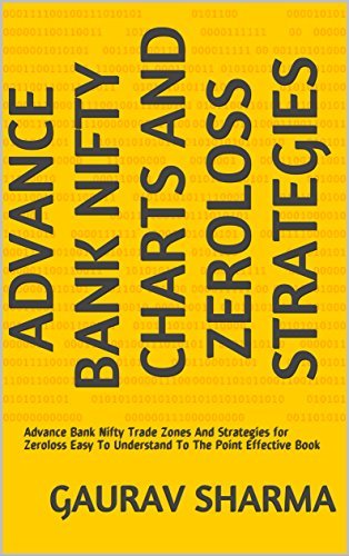 Advance Bank Nifty Charts and Option Strategies: Advance Bank Nifty ...