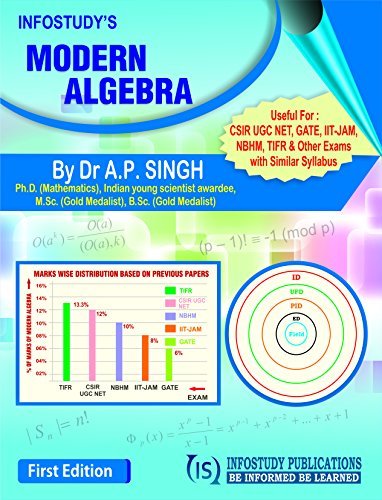 MODERN ALGEBRA by A.P. Singh | Goodreads