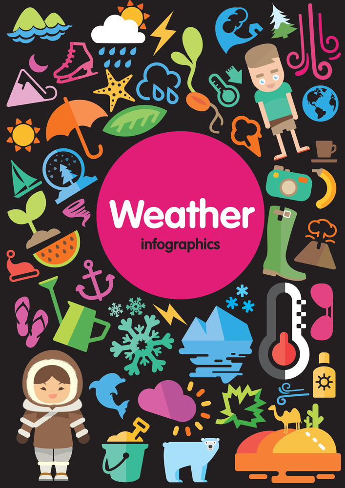 Weather Infographics by Harriet Brundle | Goodreads