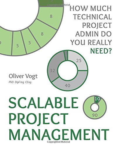Scalable Project Management: How much project management admin do you ...