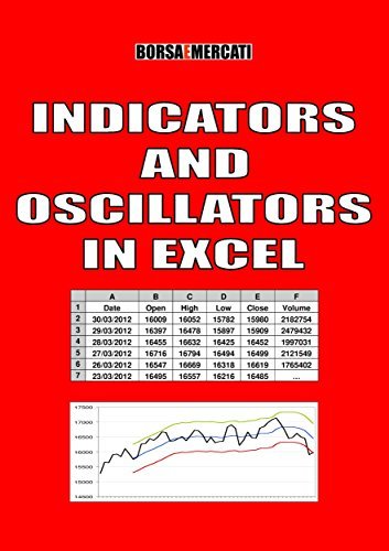 Technical analysis and online trading - Indicators and Oscillators in ...