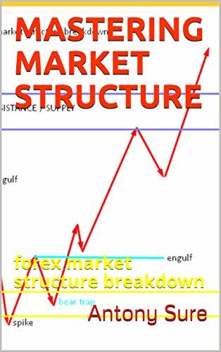 MASTERING MARKET STRUCTURE: forex market structure breakdown by Antony ...