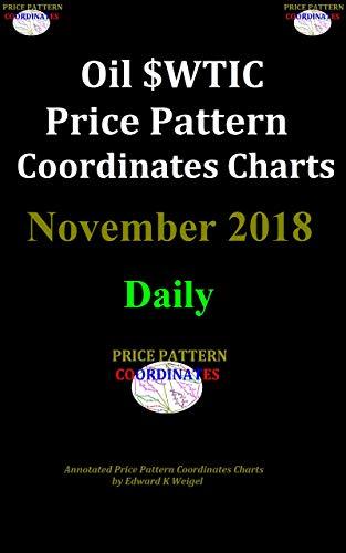 Oil $WTIC Daily Price Pattern Coordinates Charts: November 2018 by ...
