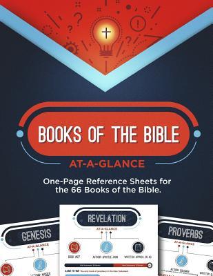 Books of the Bible At-a-Glance: One-Page Reference Sheets for the 66 ...