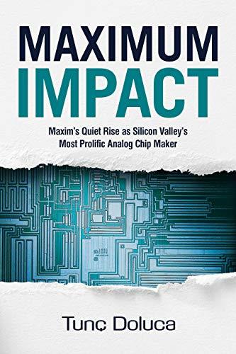Maximum Impact: Maxim’s Quiet Rise as Silicon Valley’s Most Prolific ...