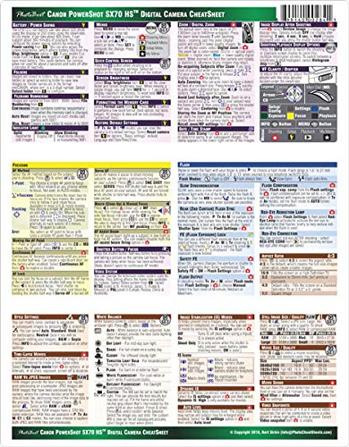 Canon Powershot SX70 HS CheatSheet by Bert Sirkin | Goodreads
