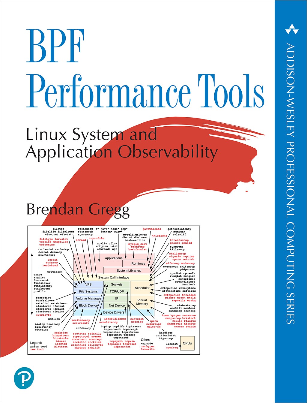 BPF Performance Tools by Brendan Gregg | Goodreads