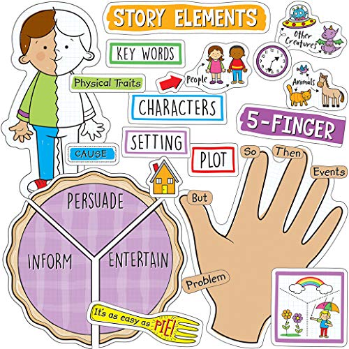 Easy Anchor Charts: Reading Comprehension Bulletin Board Set by Carson ...