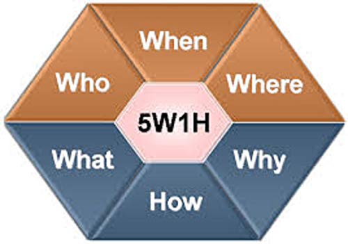 5W+1H by Satyendra Sinha | Goodreads