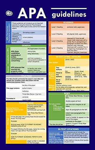APA Guidelines in Tables (Quick Study APA): Easy & Quick Academic ...