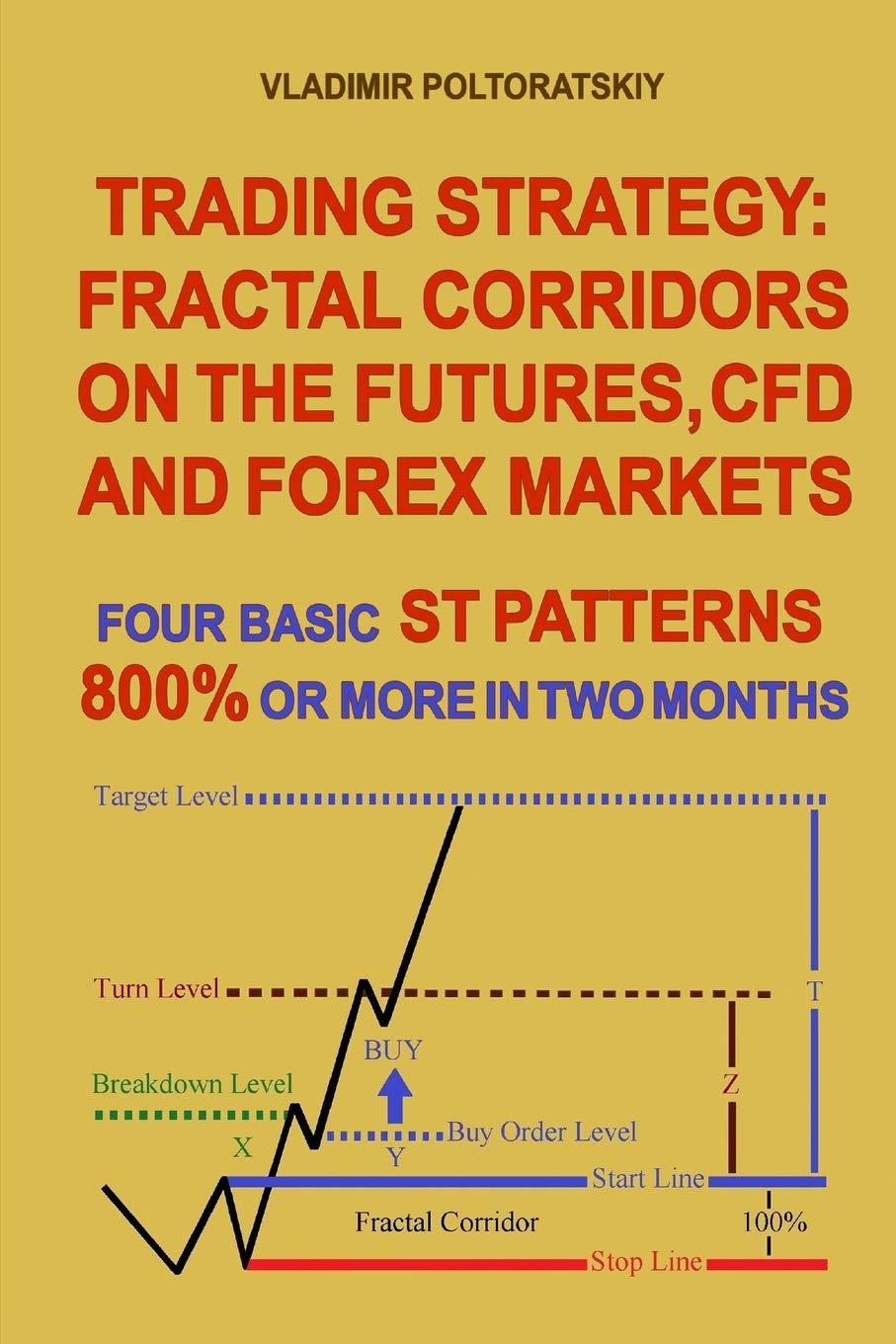 Trading Strategy: Fractal Corridors on the Futures, CFD and Forex ...