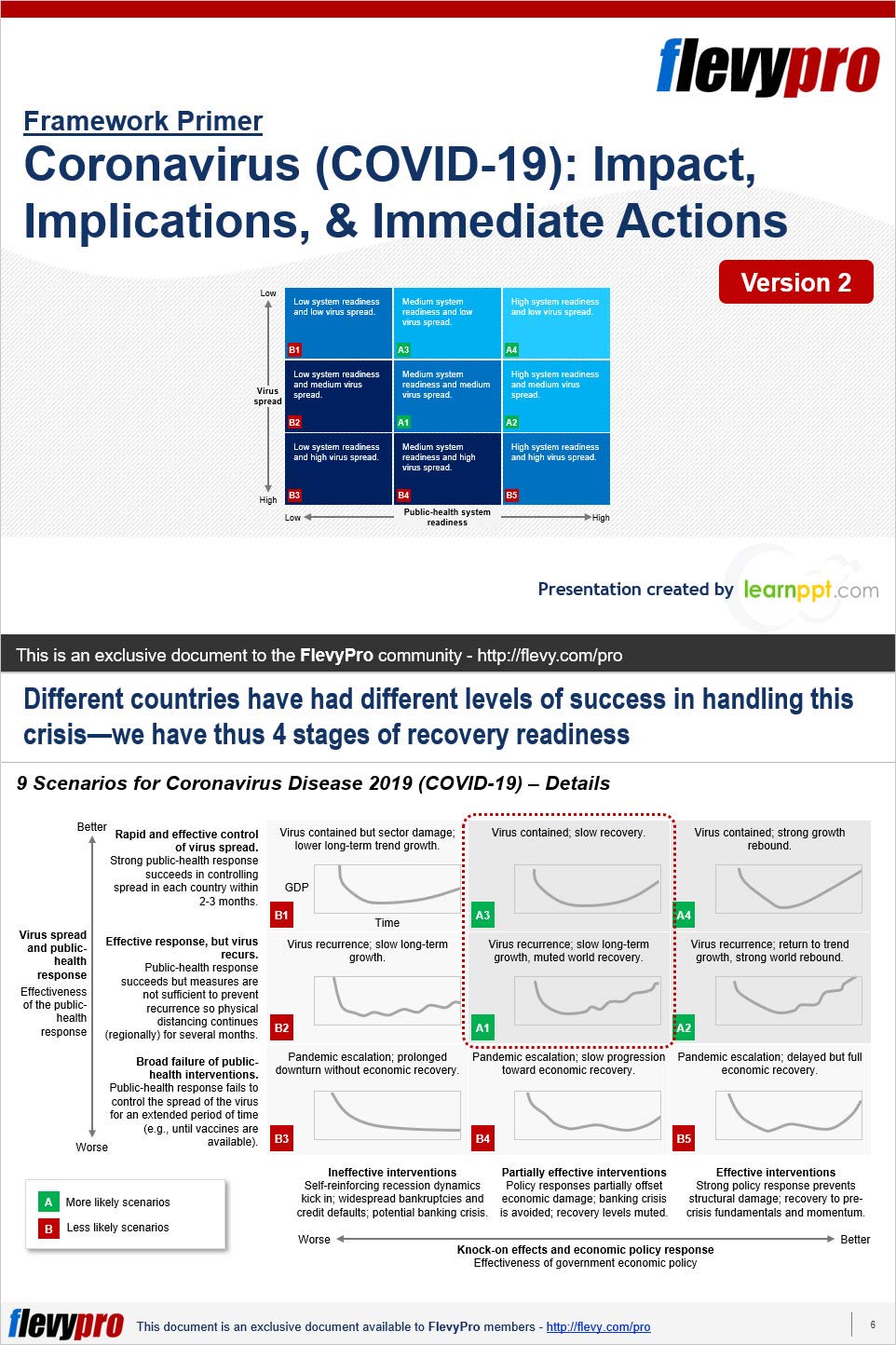 Coronavirus (COVID-19): Impact, Implications, & Immediate Actions ...