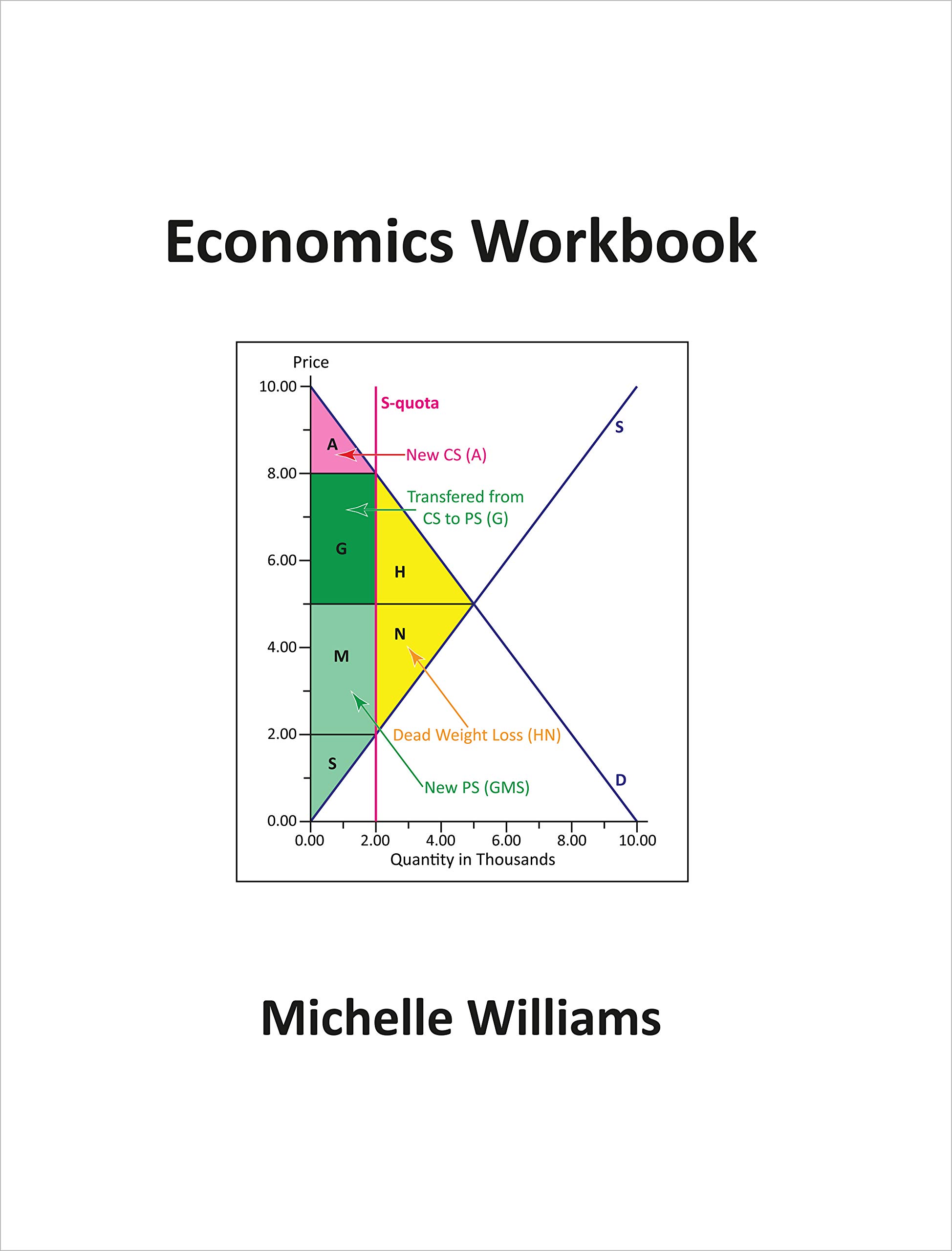 Economics Workbook by Michelle Williams | Goodreads
