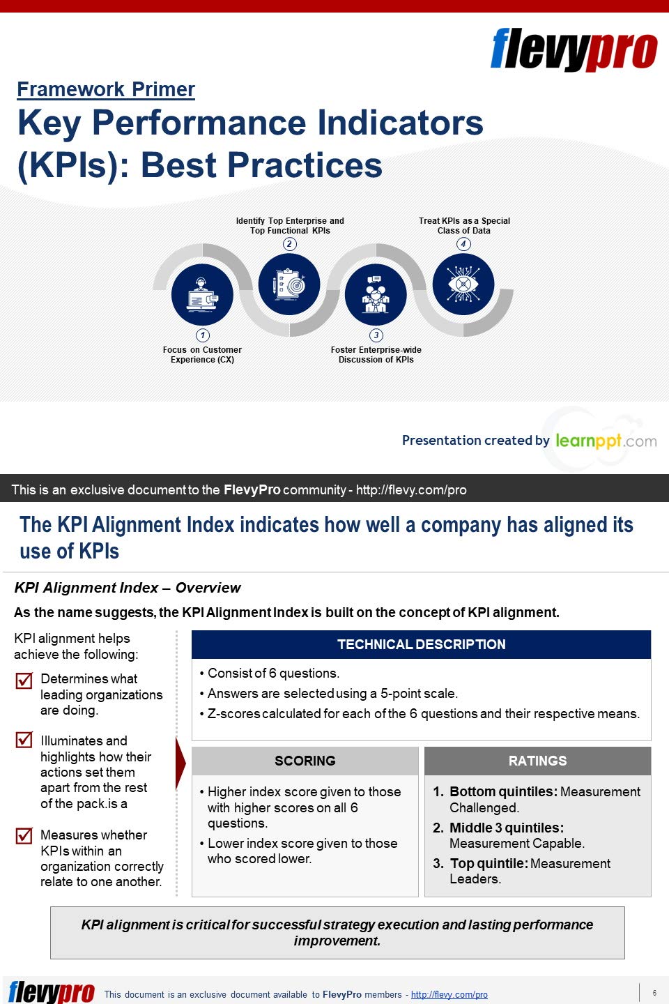 Key Performance Indicators (KPIs): Best Practices: Business Presentation by FlevyPro Library ...