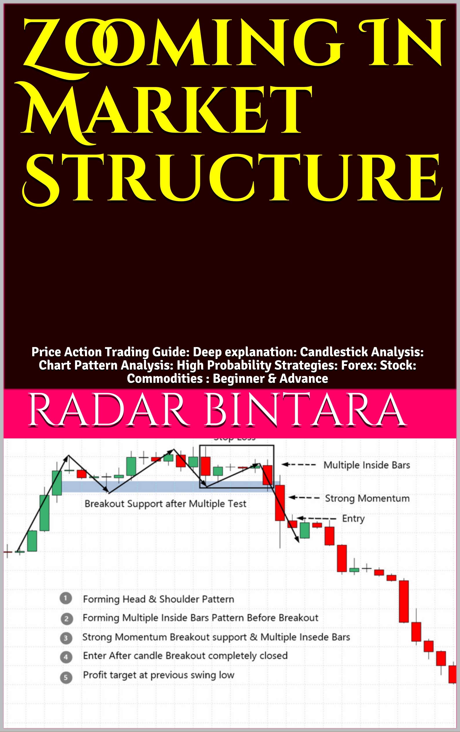 Zooming In Market Structure: Price Action Trading Guide: Deep ...