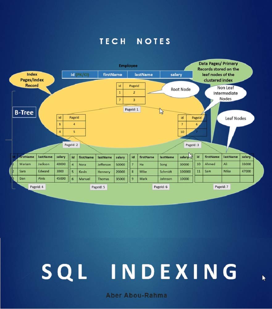Tech Notes on SQL Indexing by Aber Abou-Rahma | Goodreads