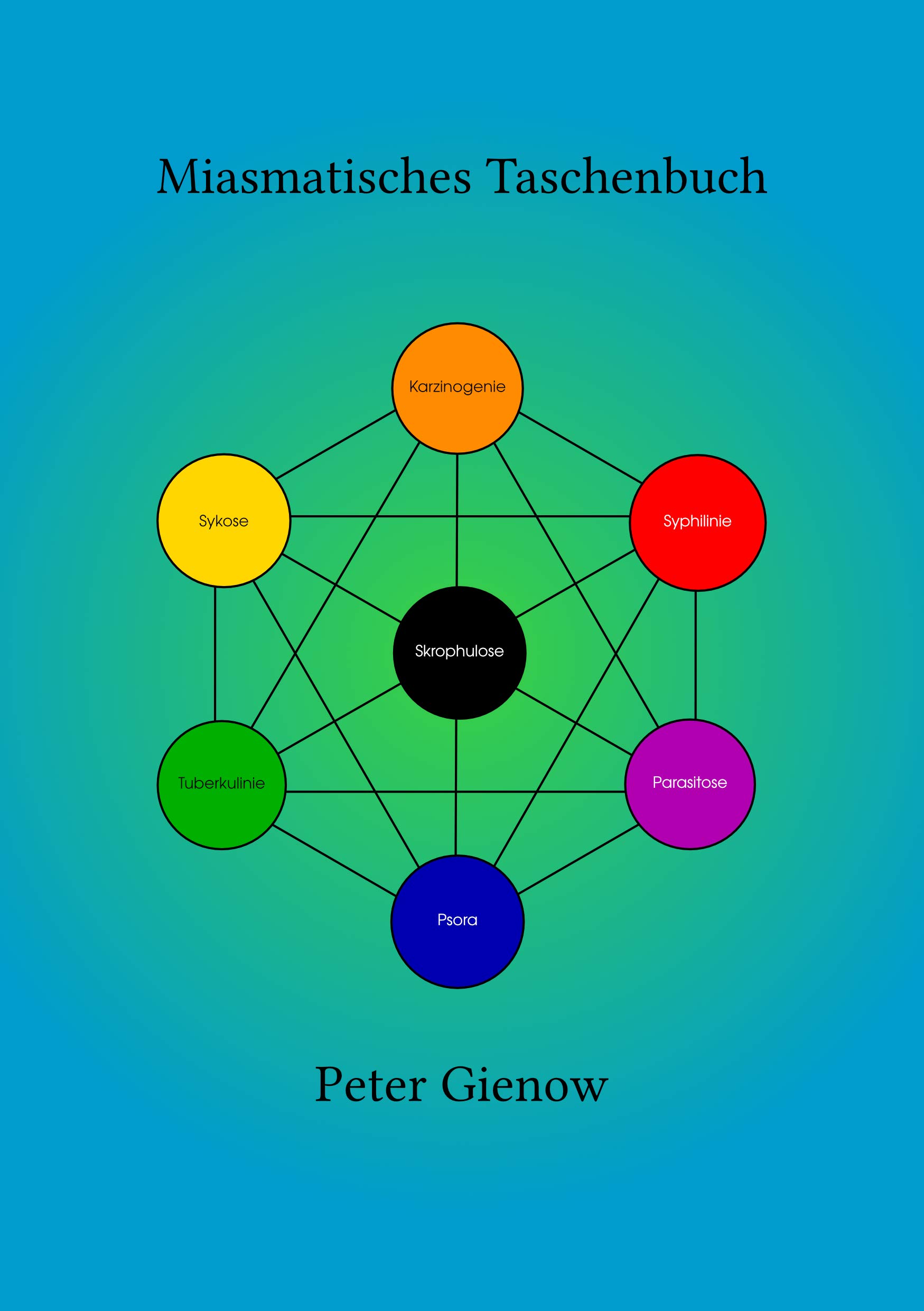 Miasmatisches Taschenbuch (German Edition) by Peter Gienow | Goodreads