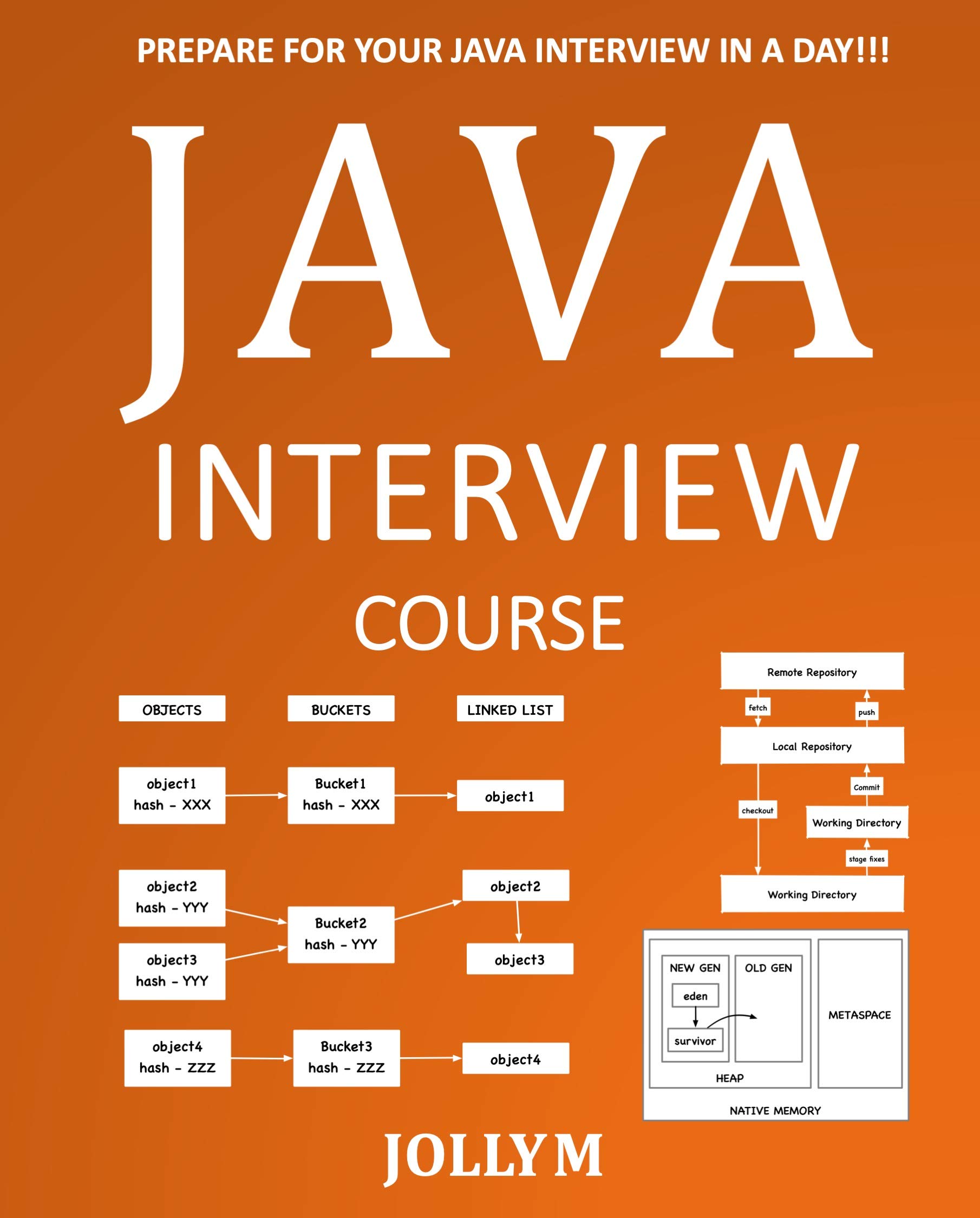 Java Interview Course: Prepare for your Java Interview in a day!!! by ...