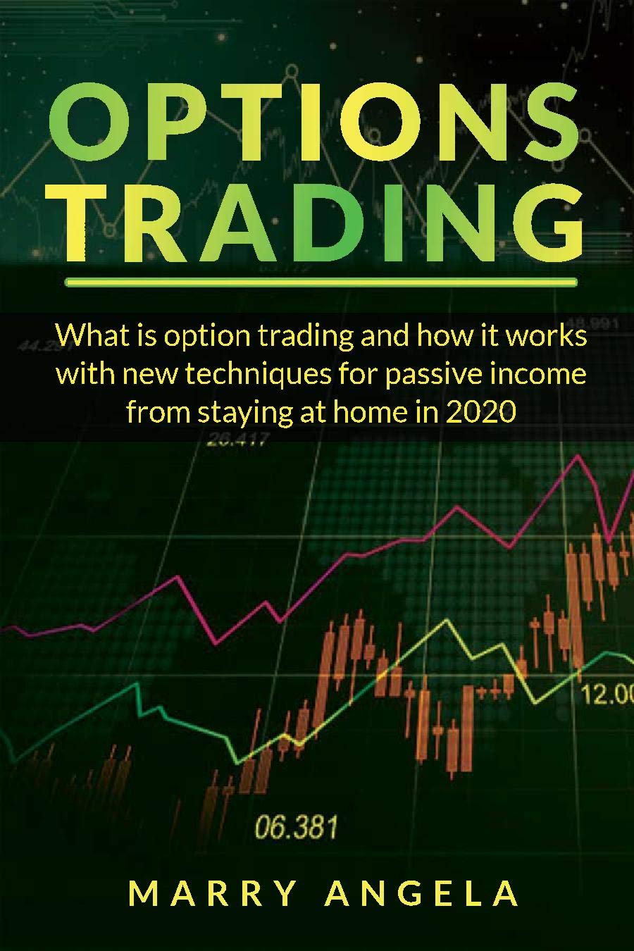 Options trading: What is option trading and how it works with new ...