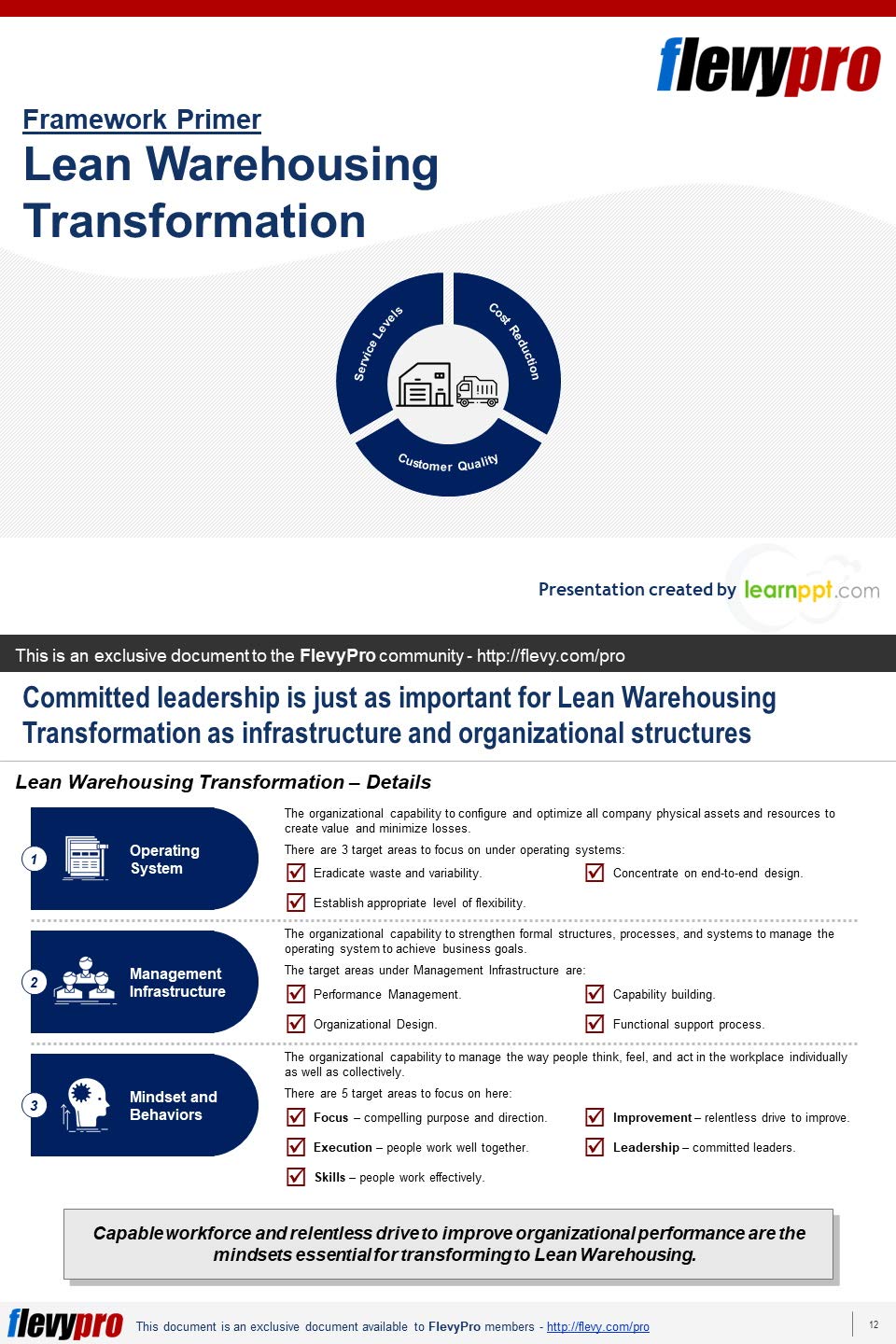 Lean Warehousing Transformation: Business Presentation by FlevyPro Library | Goodreads